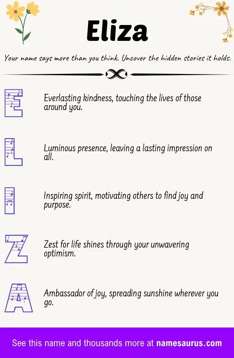 Unveiling Eliza: Meaning, Origin, Nicknames, Popularity & More