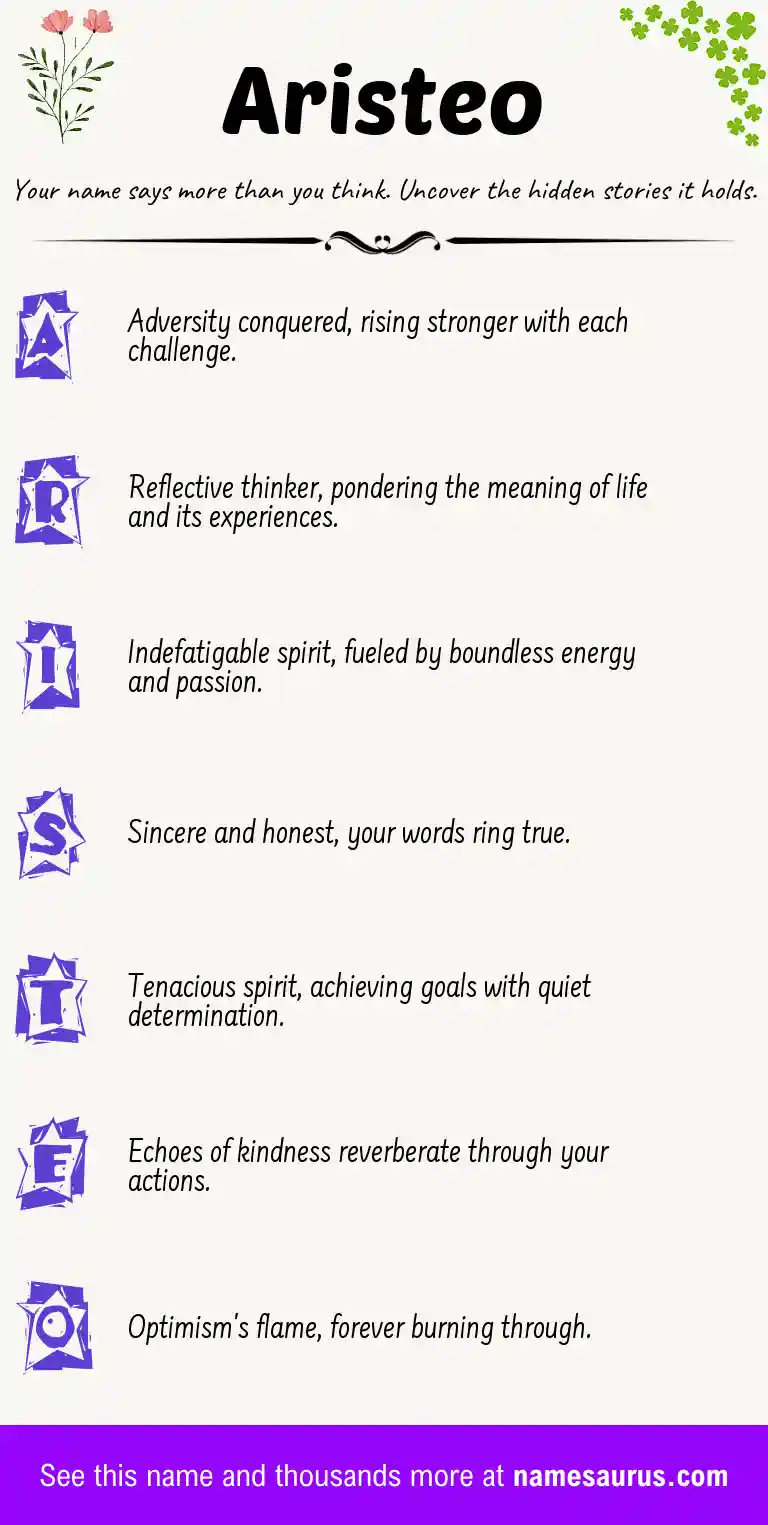 Unveiling Aristeo: Meaning, Origin, Nicknames, Popularity & More
