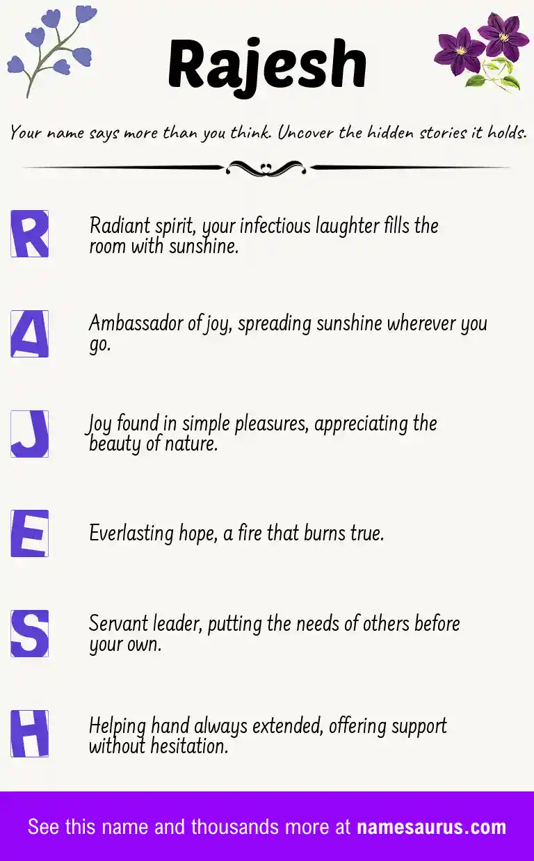 Unveiling Rajesh: Meaning, Origin, Nicknames, Popularity & More