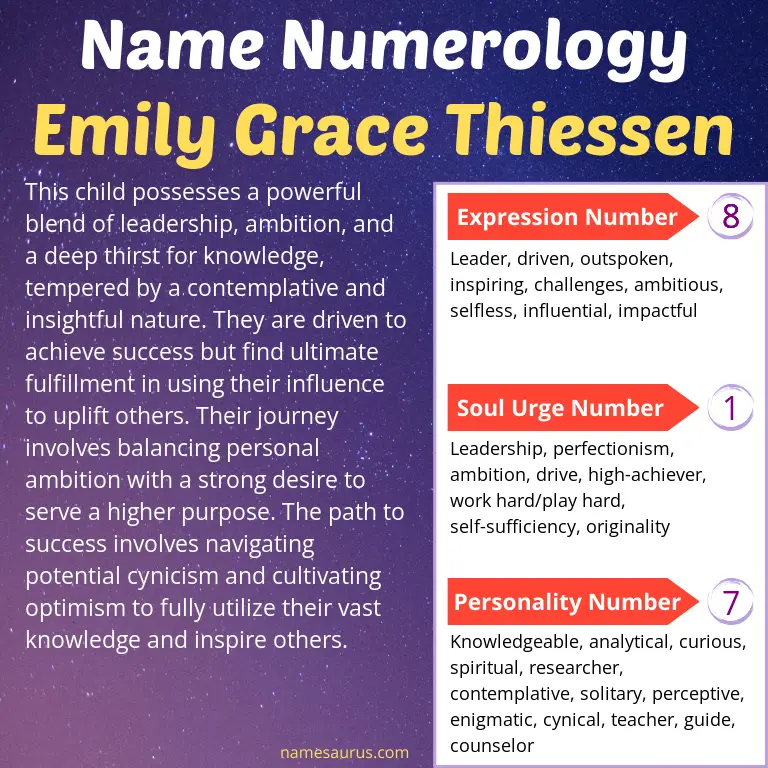 Emily Grace Thiessen’s Numerology: In-Depth Insights