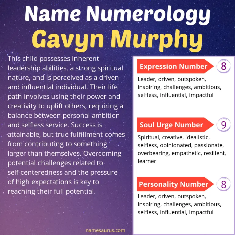 Gavyn Murphy’s Numerology: In-Depth Insights