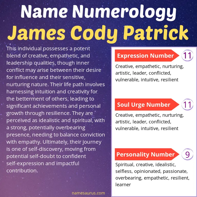 James Cody Patrick’s Numerology: In-Depth Insights