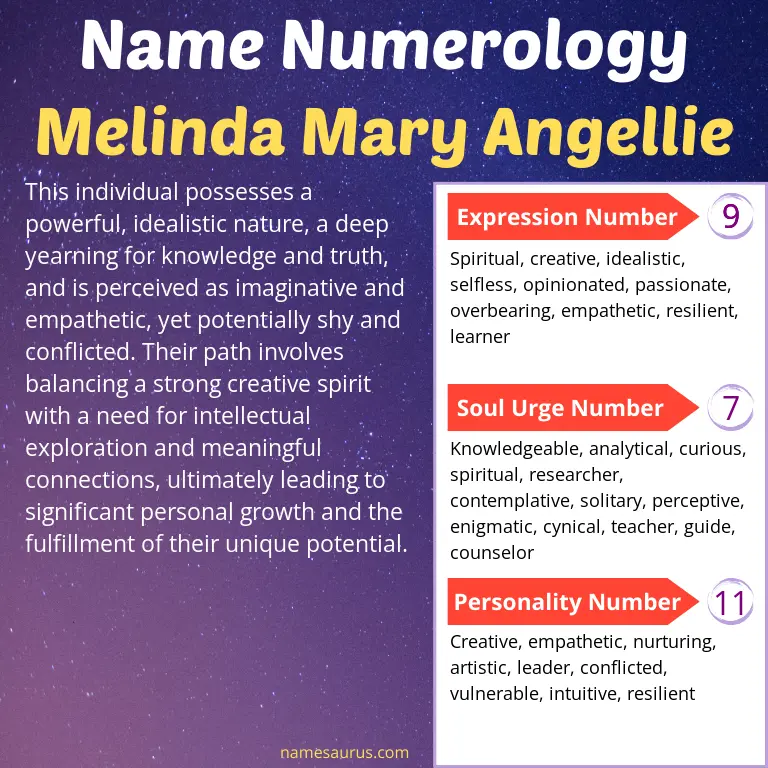Melinda Mary Angellie’s Numerology: In-Depth Insights