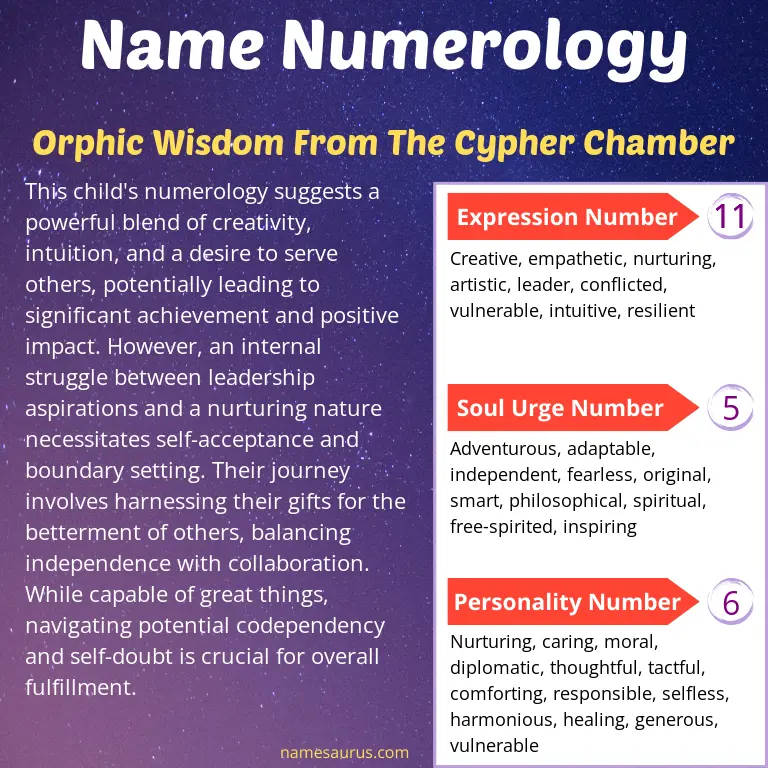Orphic Wisdom From The Cypher Chamber’s Numerology: In-Depth Insights